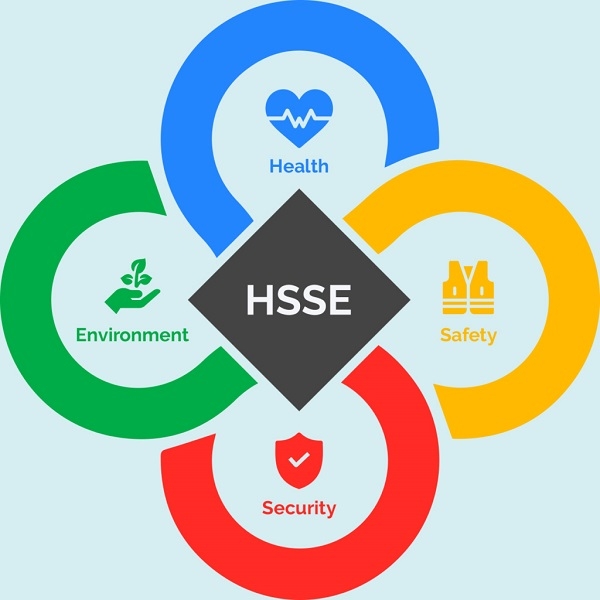 HSE là gì? Trách nhiệm của nhân viên HSE tại doanh nghiệp
